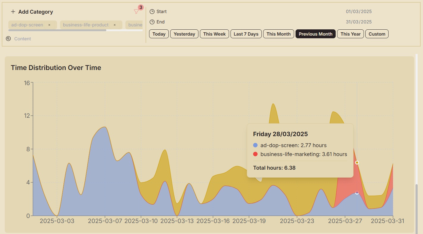 Time Tracking for Habit Change Strategy: Achieve Personal Development ...